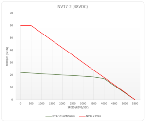 NV17-2 – ModuSystems