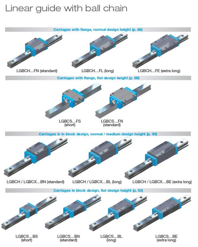 Profile Rail Linear Ball Guide – ModuSystems
