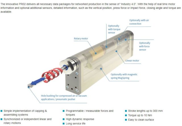 Linear Motors For High Speed Automation – ModuSystems