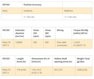 Rotary Direct Drive-Theta Rotax – ModuSystems