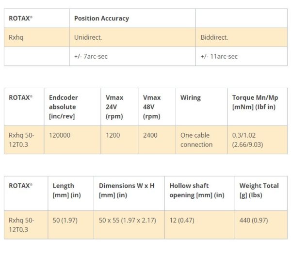 Rotary Direct Drive-Theta Rotax – ModuSystems