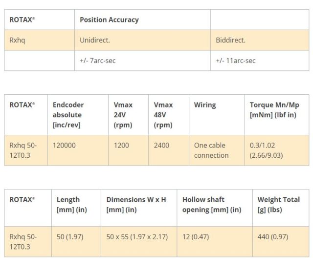 Rotary Direct Drive-Theta Rotax – ModuSystems