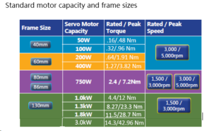 AC4 SERVO – ModuSystems