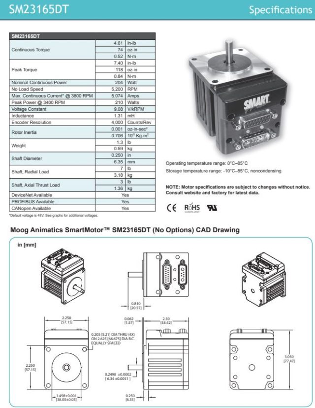 SM23165DT – ModuSystems