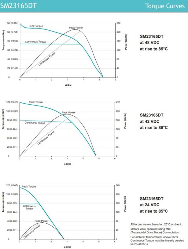 SM23165DT – ModuSystems