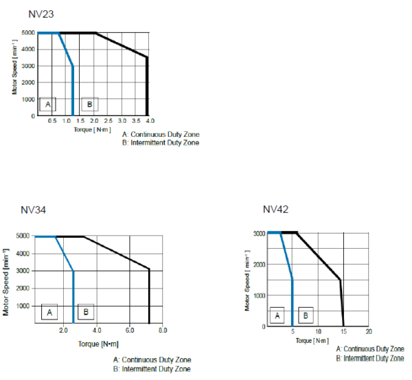 AXYS Servo Motors – ModuSystems