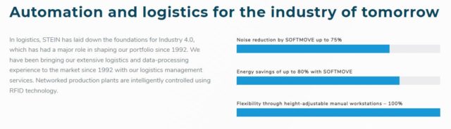 Stein 300 – ModuSystems