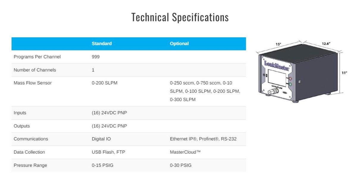 Ultraflow V3 – ModuSystems
