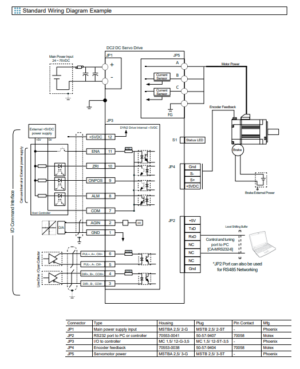 DC2 SERVO – ModuSystems