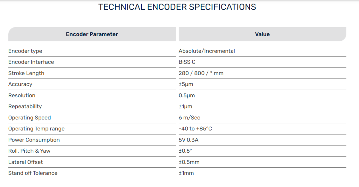 Absolute Linear Encoders – ModuSystems