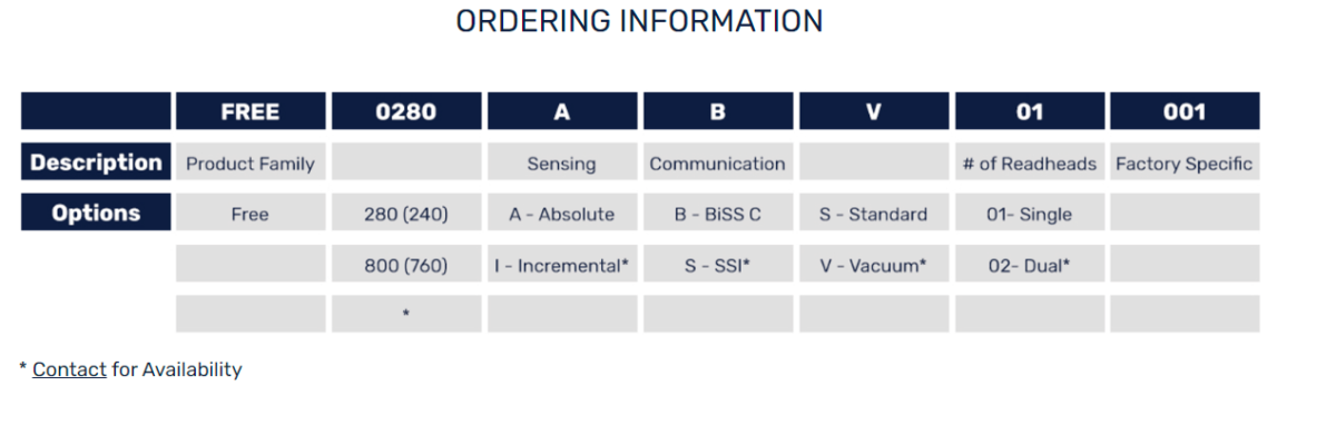 Absolute Linear Encoders – ModuSystems