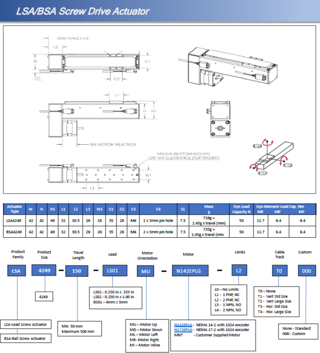 LYNX SCREW DRIVE – ModuSystems