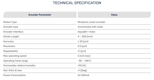 Micro FREE – ModuSystems
